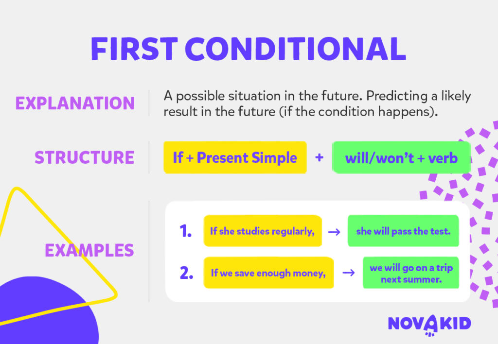 מה זה First Conditional Sentence בשפה אנגלית? איך משתמשים בו ומתי